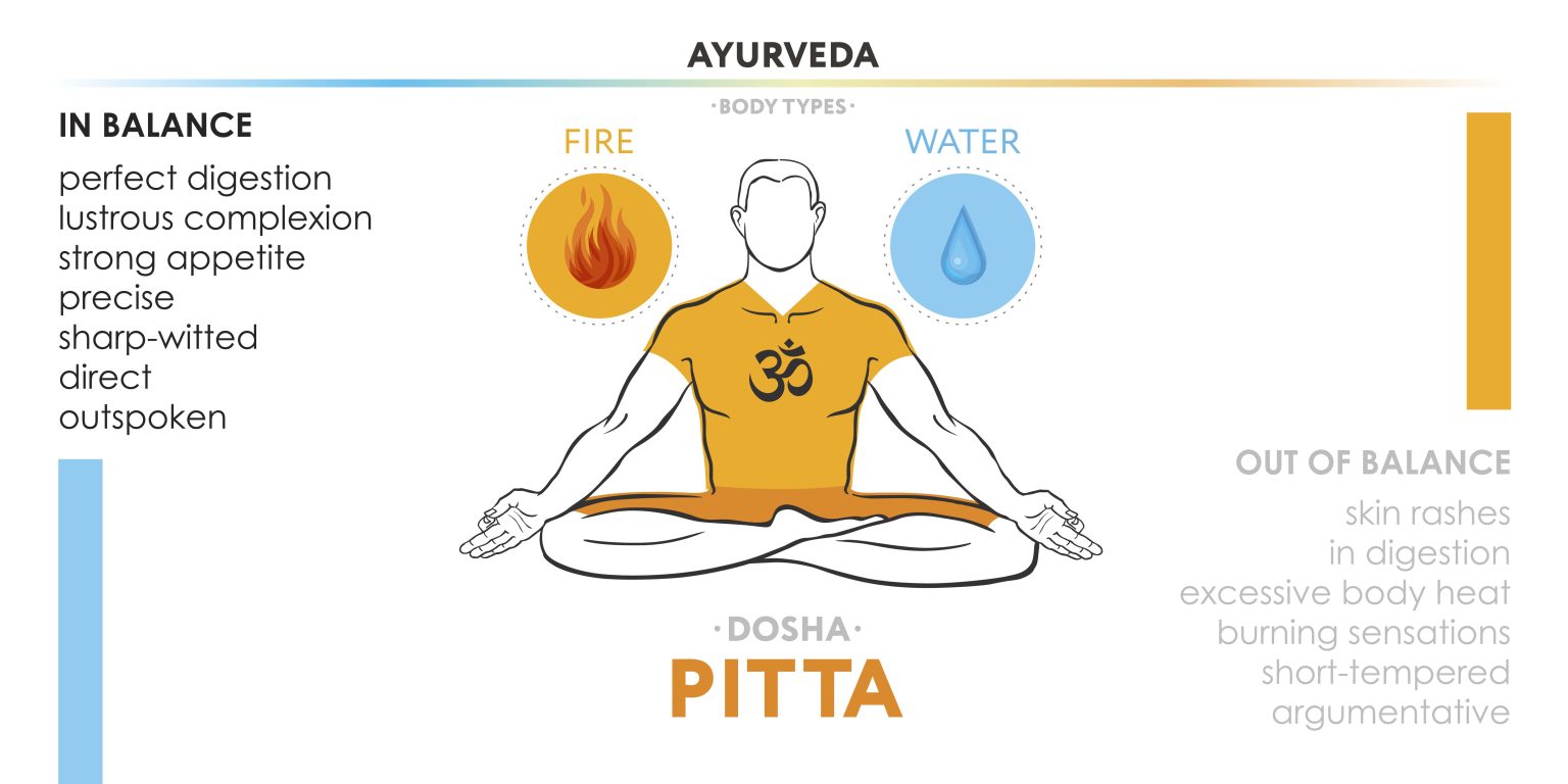 Ayurvedic Body Type : Pitta - Yatan Holistic Ayurvedic Centre